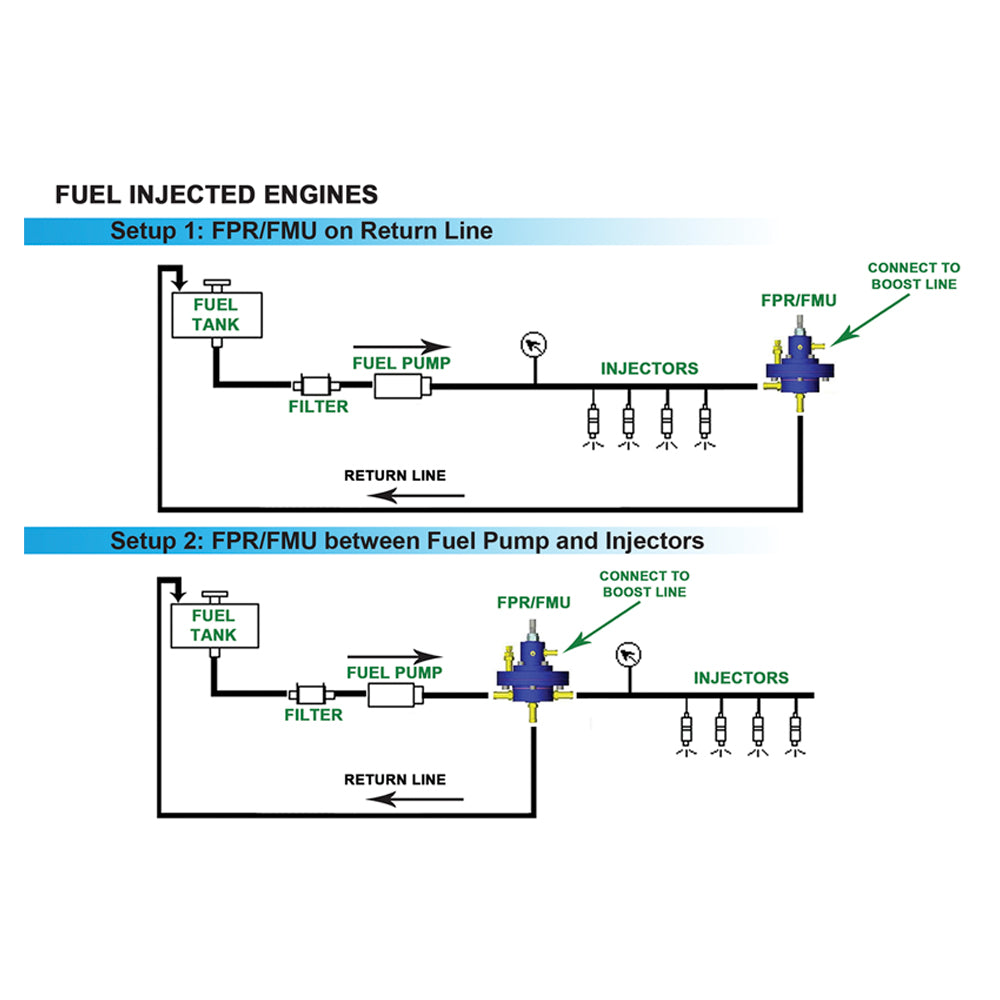 SPA Turbo 10-100 PSI Fuel pressure regulator for dual rail or returnle ...