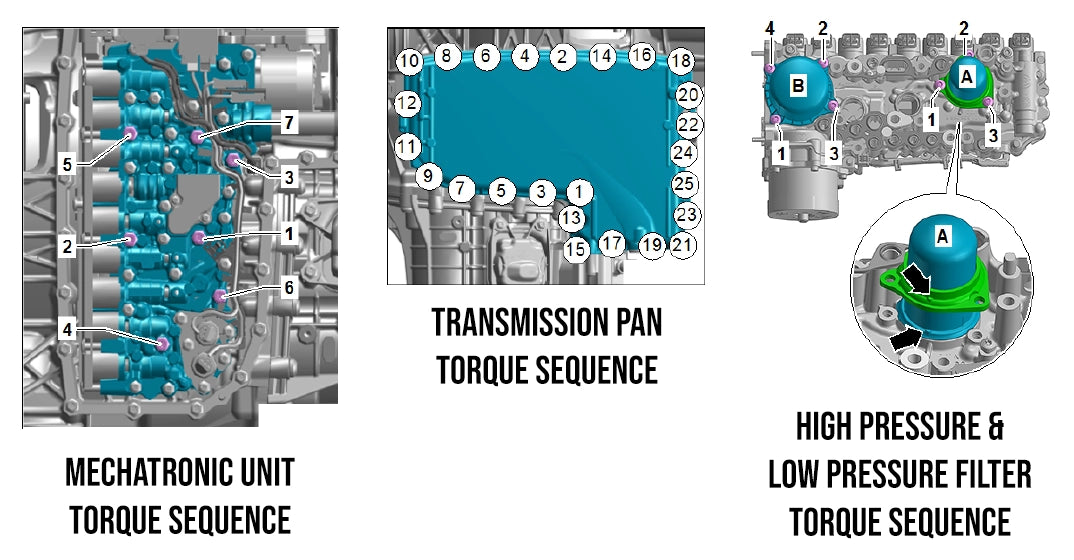 Audi DL382 DSG 7-Speed Transmission Ultimate Service Kit – New German ...