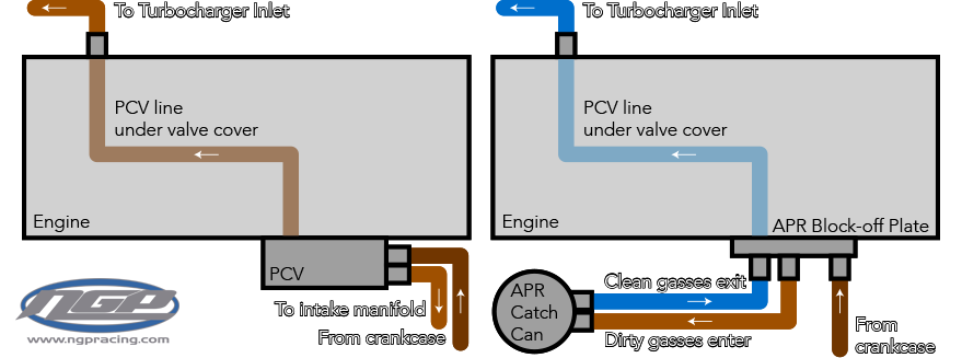 APR Universal PCV Block-Off Plate 2.0T – New German Performance