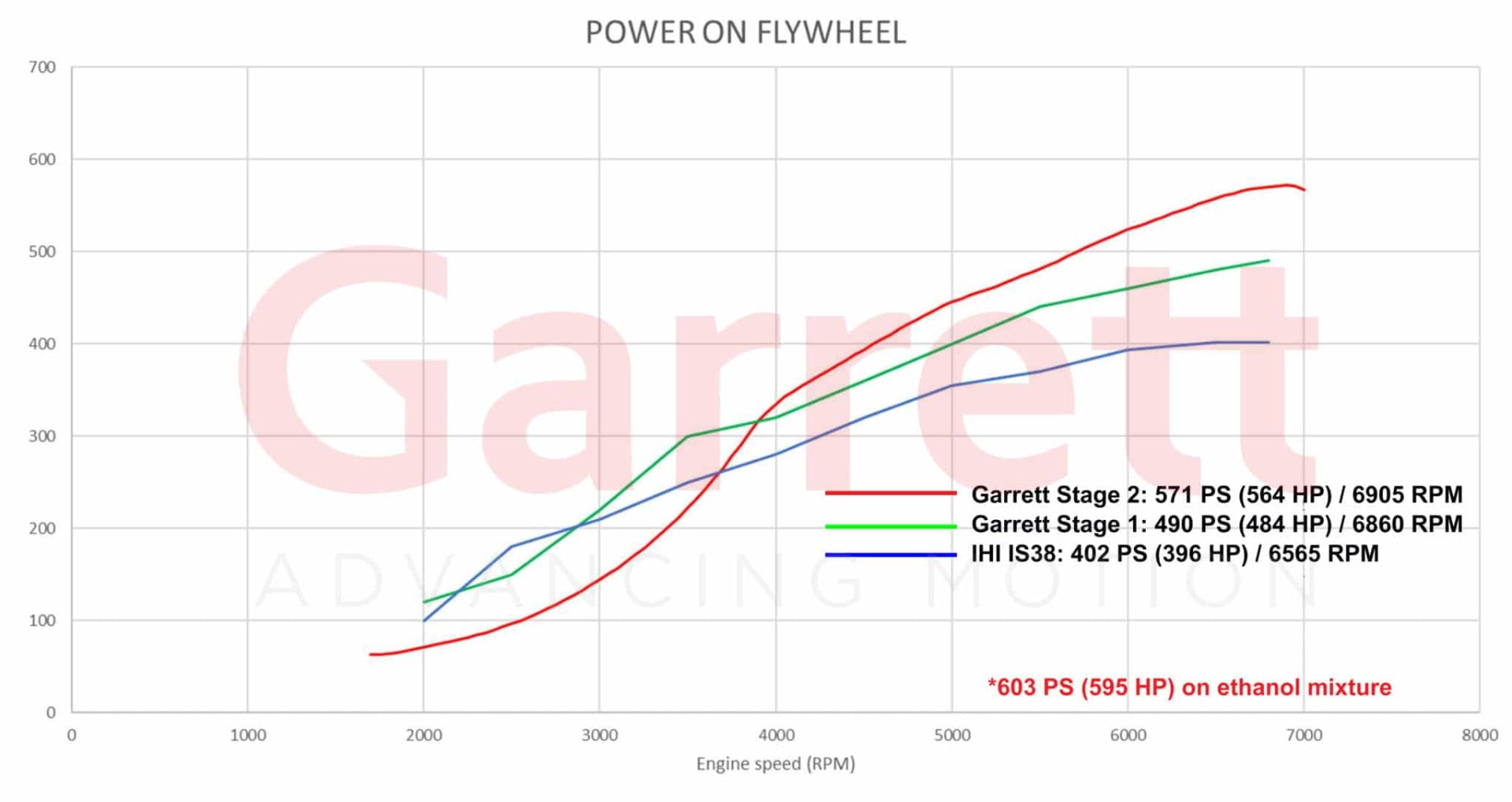 Garrett PowerMax GT2260S Turbocharger VW/Audi Gen3 TSI – New German ...
