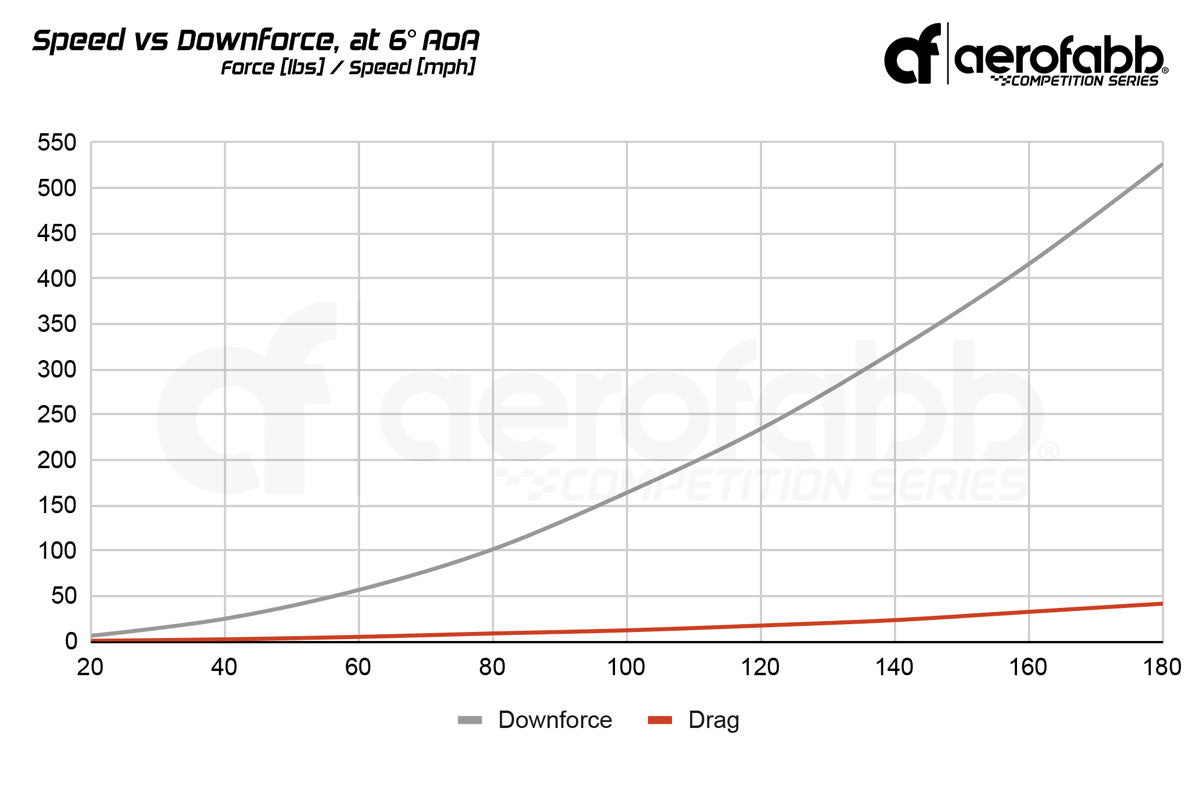 aerofabb Competition Series Rear Wing Kit - VW Mk7, Mk7.5 GTI and Golf ...