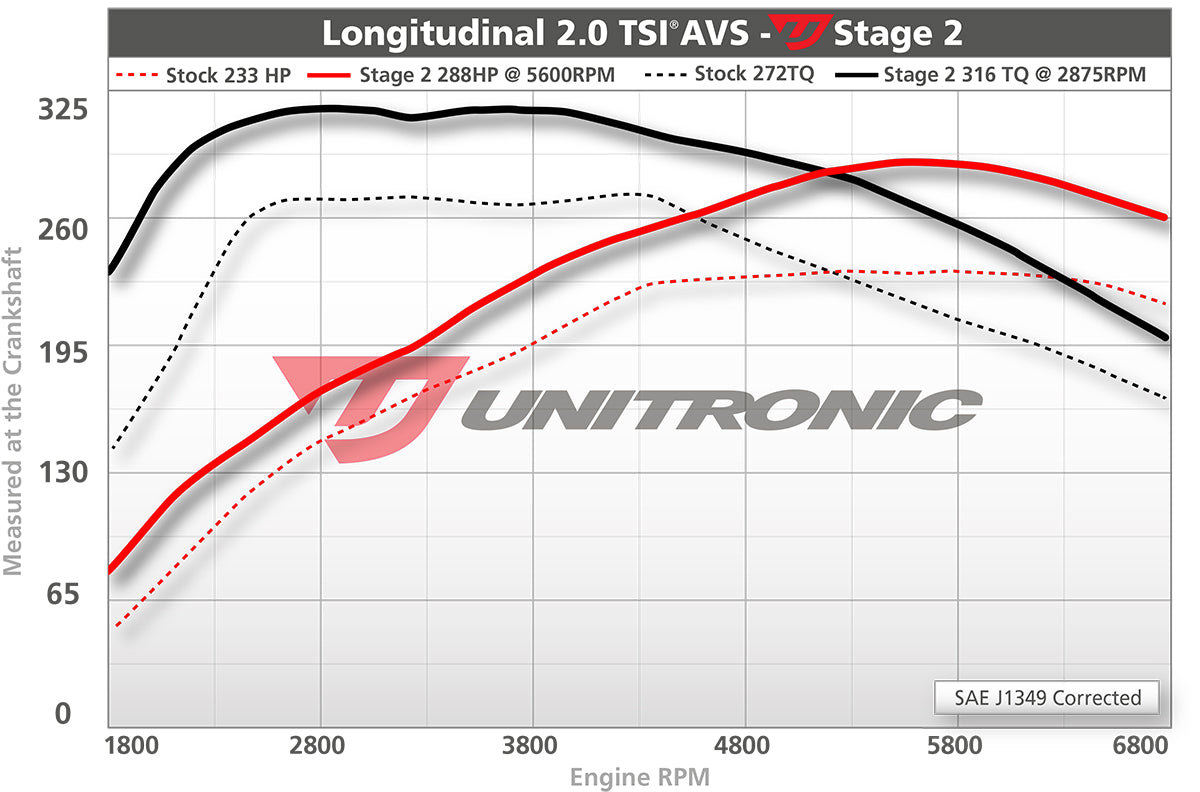 UNITRONIC AUDI B8, B8.5 A4, A5, ALLROAD, Q5 2.0T PERFORMANCE SOFTWARE ...